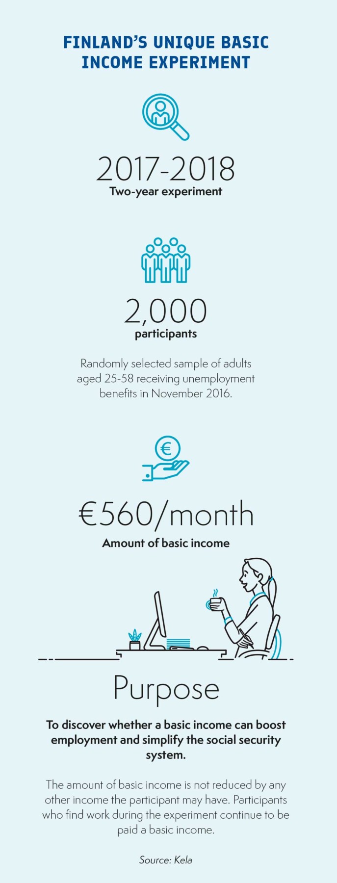 Finland’s basic income may boost motivation to accept work - thisisFINLAND